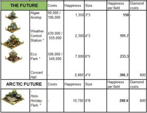 Forge Of Empires Cultural Buildings Guide | The Stats You Need
