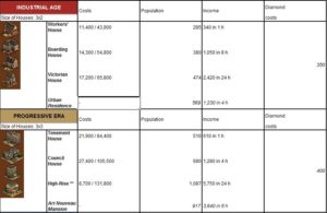 Forge Of Empires Residential Buildings Guide | The Stats You Need
