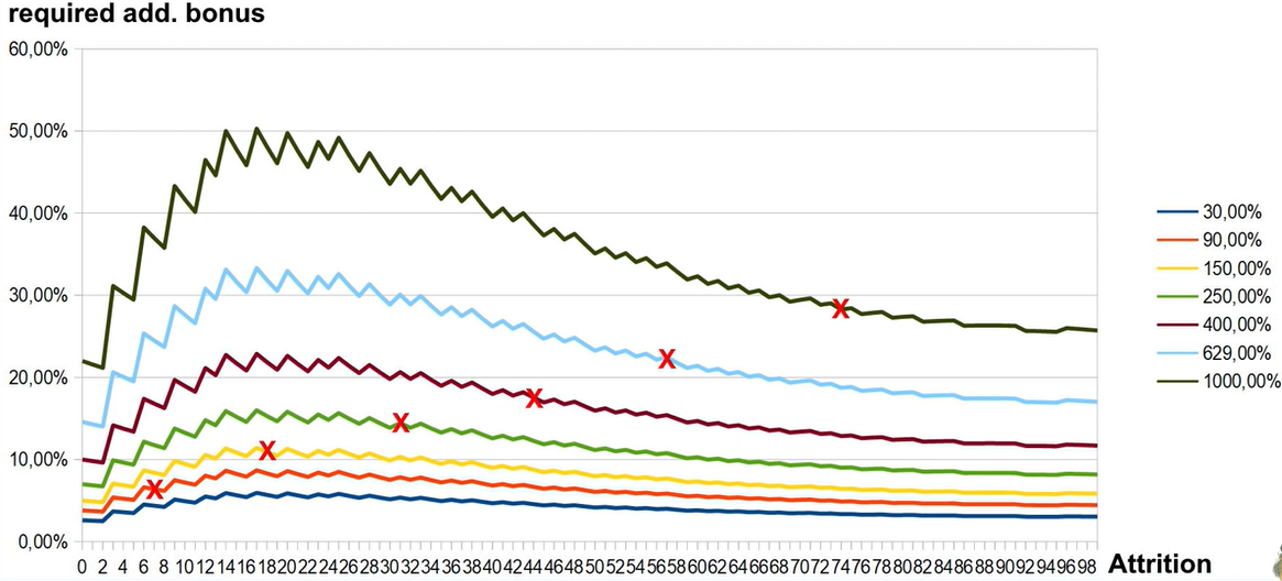 Forge Of Empires Guild Battlegrounds Bonuses Guide
