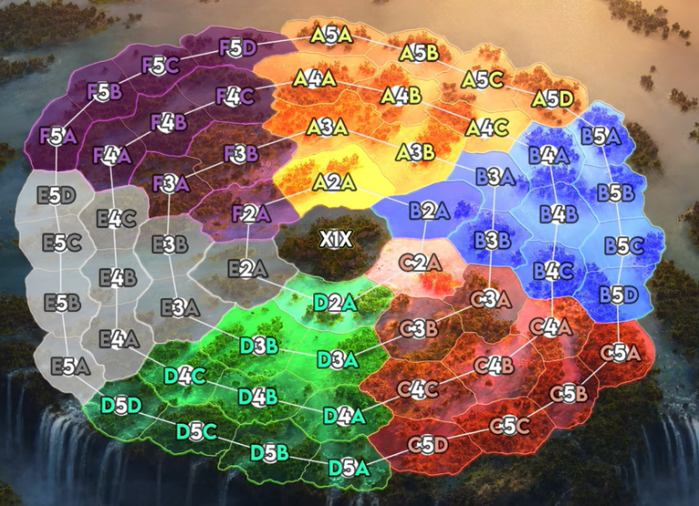 Forge Of Empires Guild Battlegrounds Update